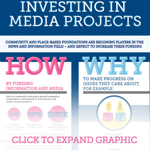 How and why community and place-based foundations are becoming players ...