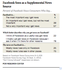 Friends, Followers and Feeds: How news flows on Facebook - Knight ...