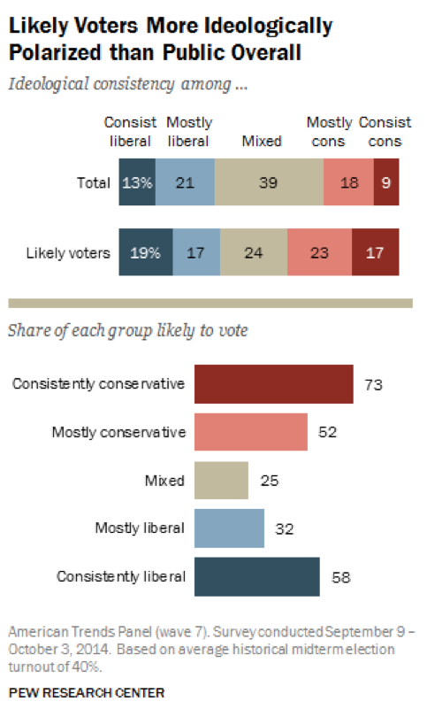 Civic engagement essential to strengthening democracy - Knight Foundation